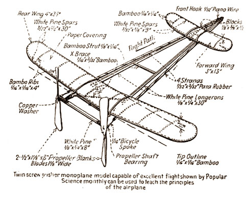 The History of HAFFA Part 1 – KC FREE FLIGHT AËROMODELLING WEBSITE