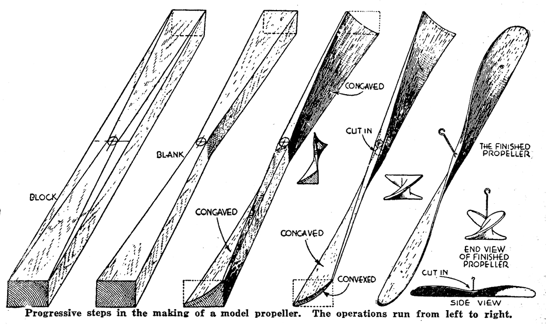 steps in making a model propeller – KC FREE FLIGHT AËROMODELLING WEBSITE
